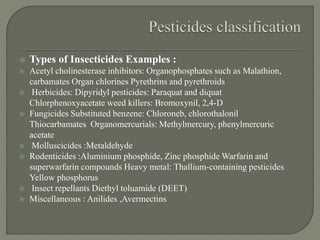 PESTICIDES | PPTX
