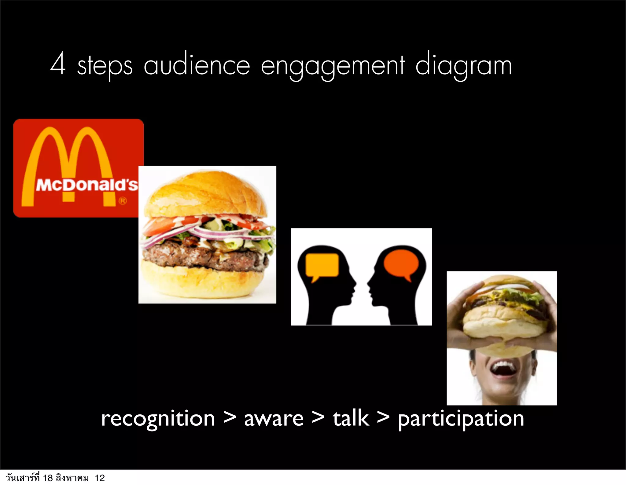 What da heck is Digital marketing? | PPT