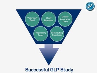 GLP - Good Laboratory Practices | PPTX