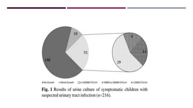 IDENTIFICATION OF PROBABLE URINARY TRACT INFECTIONINCHILDRENUSING LOW ...