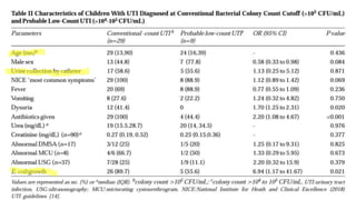 IDENTIFICATION OF PROBABLE URINARY TRACT INFECTIONINCHILDRENUSING LOW ...