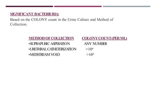 IDENTIFICATION OF PROBABLE URINARY TRACT INFECTIONINCHILDRENUSING LOW ...