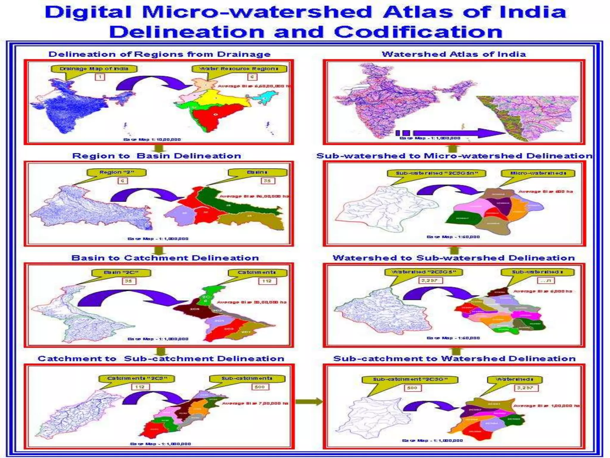 APPLICATIONS OF REMOTE SENSING AND GIS IN WATERSHED MANAGEMENT | PPTX
