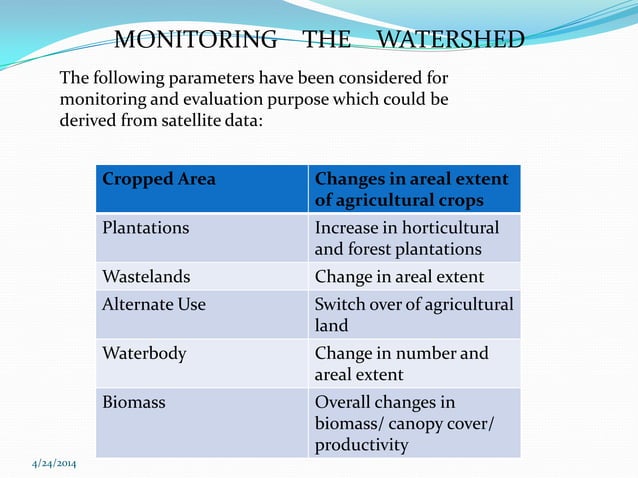 APPLICATIONS OF REMOTE SENSING AND GIS IN WATERSHED MANAGEMENT | PPTX | Agriculture | Industries