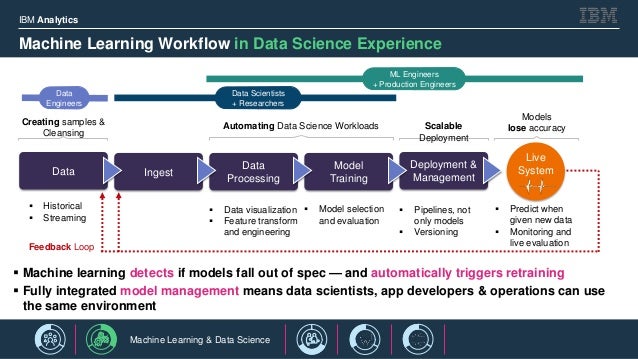 Scaling Data Science On Big Data