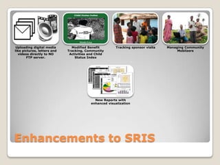 Sris advancement & no application | PPTX