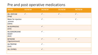 Sri sha case 1 | PPT