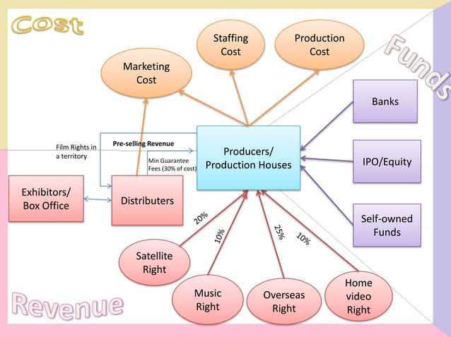 Srishti agrawal e2 2012-14 | PPT Srishti agrawal e2 2012-14 | PPT