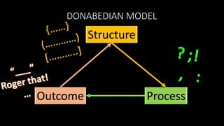 Radiology Department Quality (SPO- Structure, Process, Outcome) | PPTX