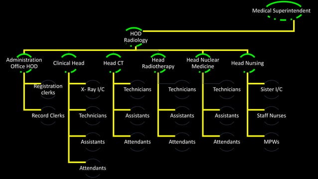 Radiology Department Quality (SPO- Structure, Process, Outcome) | PPT