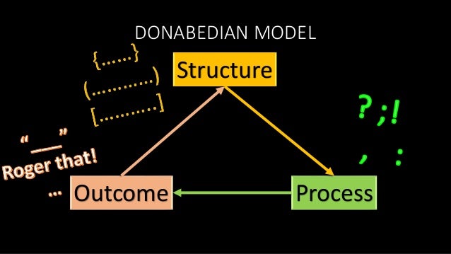 Radiology Department Quality (SPO- Structure, Process, Outcome)