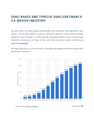 SAAS: BASICS AND TYPES OF SAAS [SOFTWARE AS A SERVICE INDUSTRY]