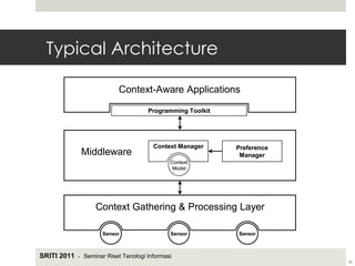 Context Awareness in Mobile Computing | PPT