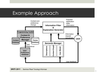 Context Awareness in Mobile Computing | PPT