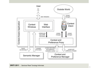Context Awareness in Mobile Computing | PPT