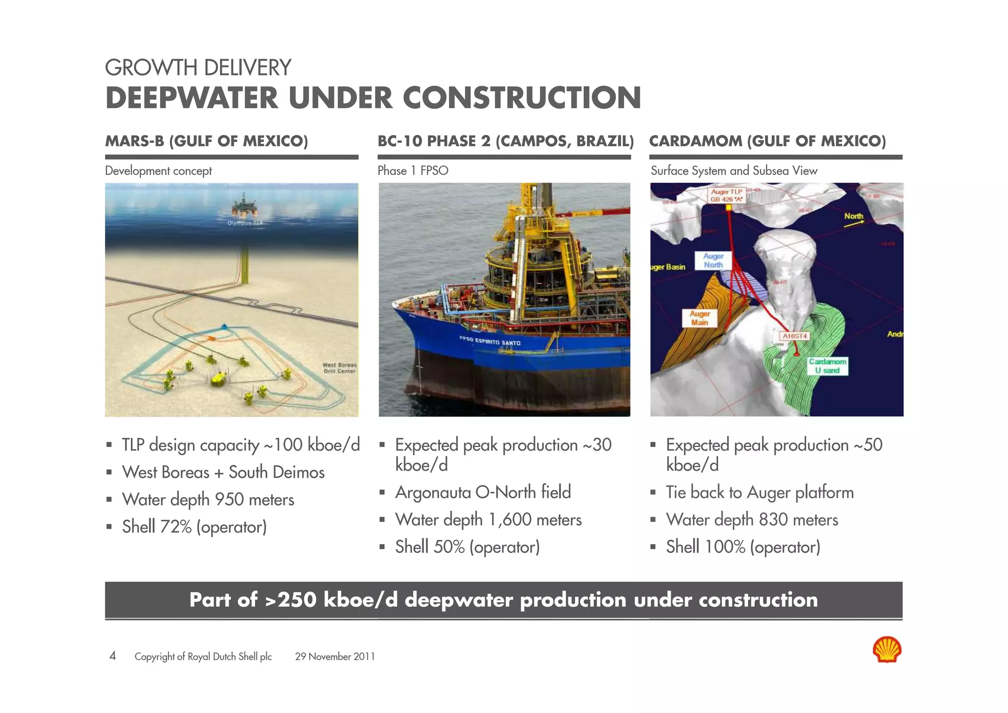 John Hollowell – Deepwater operations | PPT
