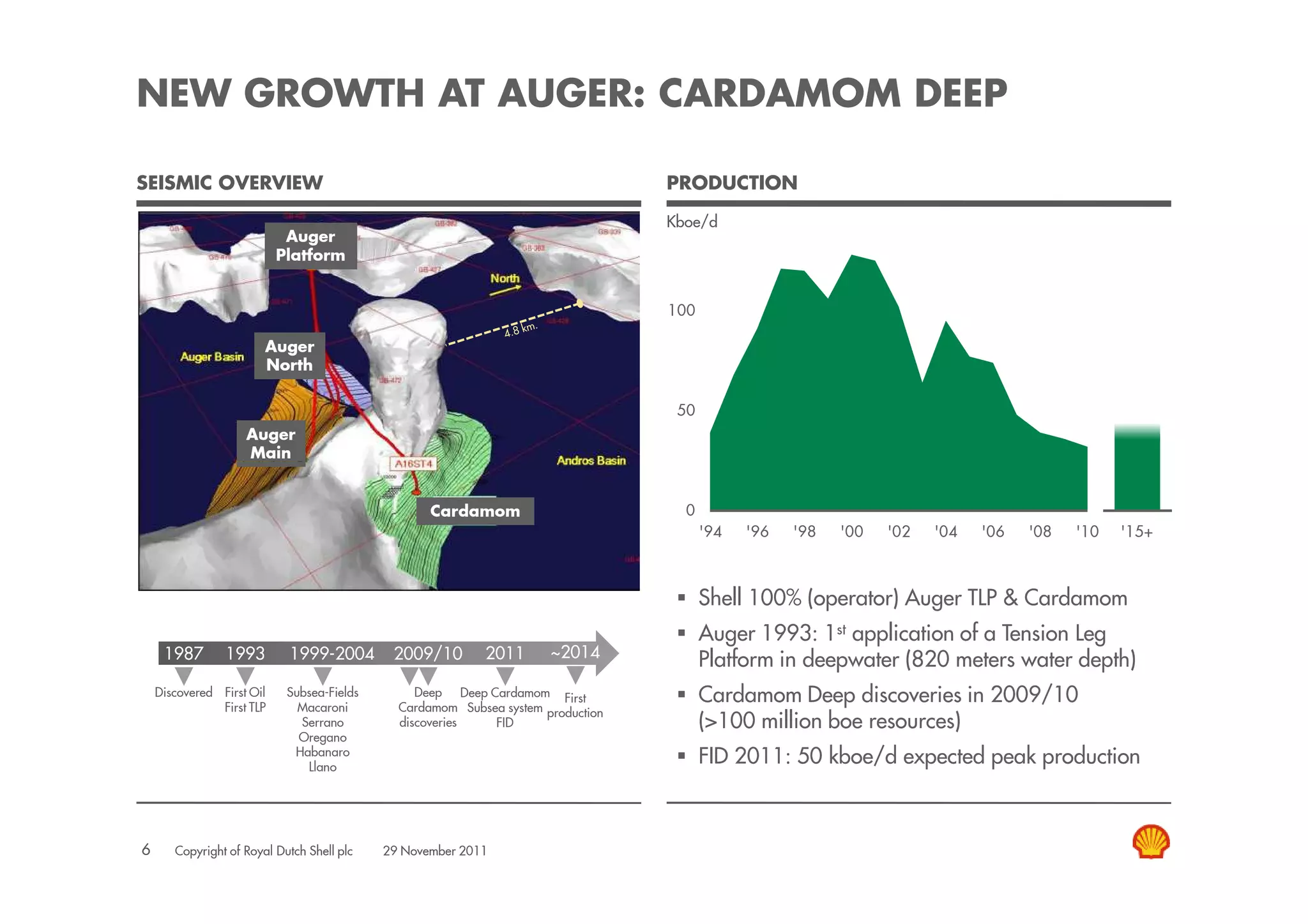 John Hollowell – Deepwater operations | PDF