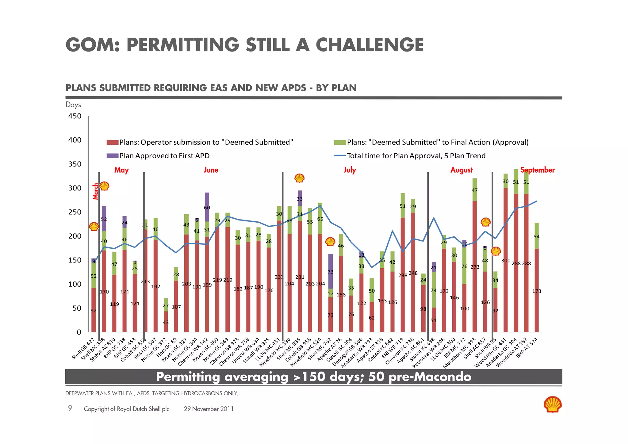 John Hollowell – Deepwater operations | PDF