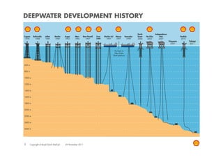 John Hollowell – Deepwater operations | PDF