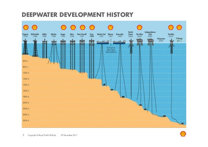 John Hollowell – Deepwater operations
