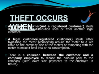Sritish-powertheftdetection.ppt.pptx