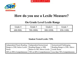Sri Training Module Do Dea | PPT