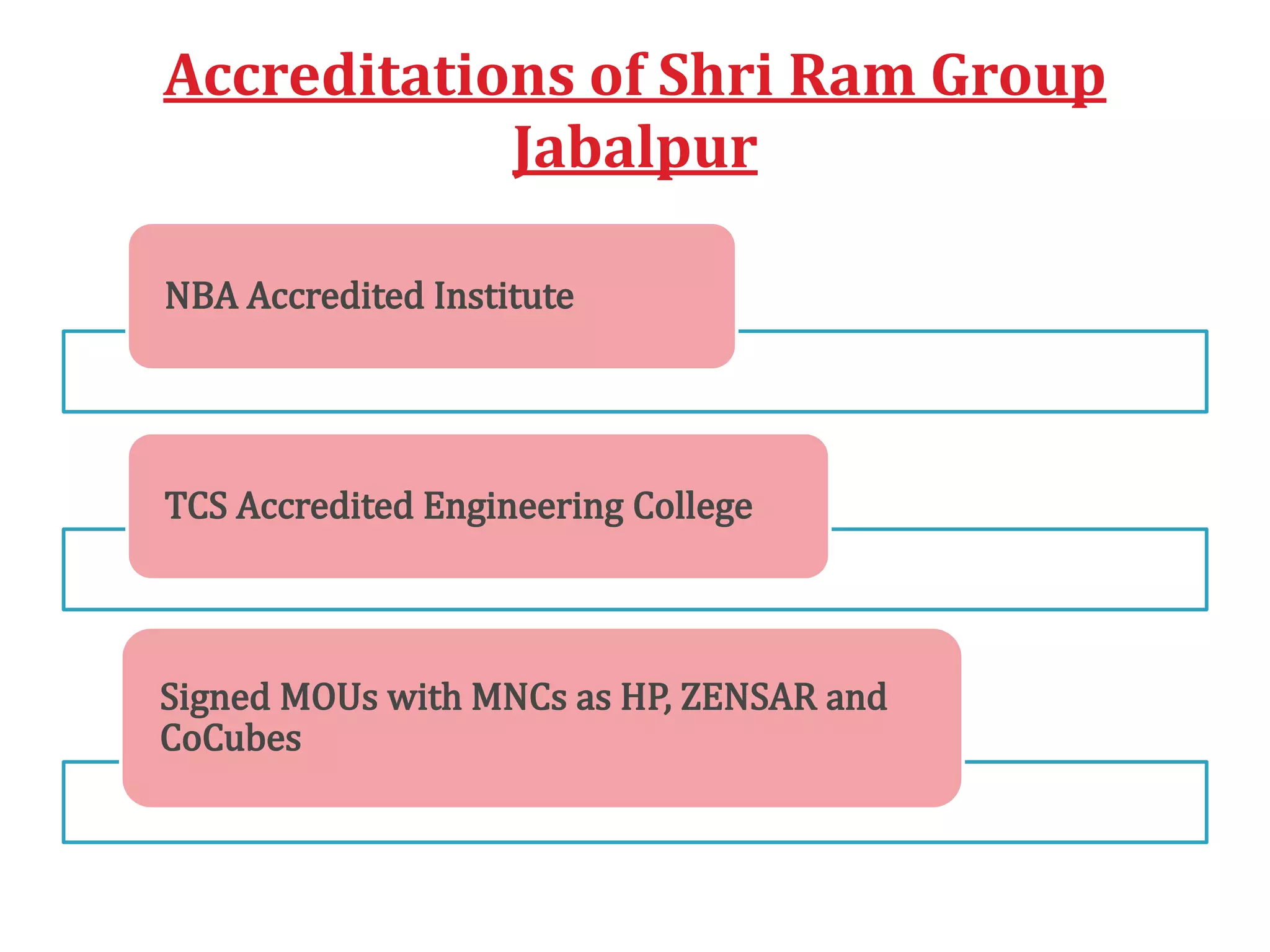 SHRI RAM GROUP JABALPUR | PPTX