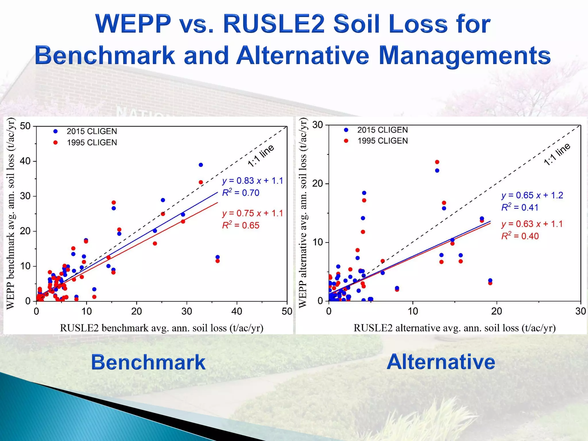 WEPP Model Enhancements for NRCS Use | PPT