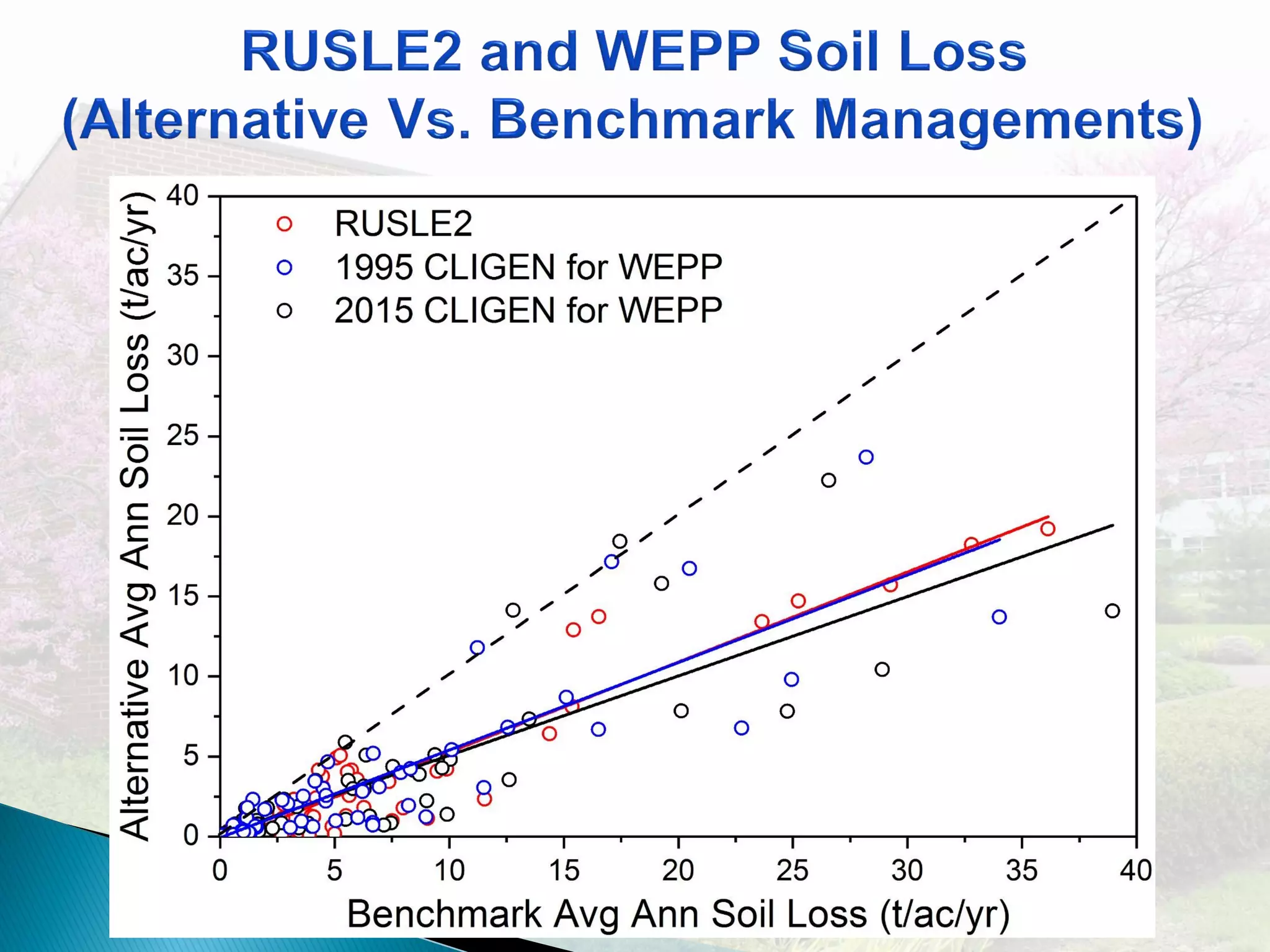 WEPP Model Enhancements for NRCS Use | PPT