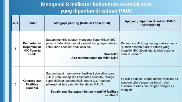Sri Wahyuningsih_Pemenuhan Layanan Esensial (8 Indikator).pptx