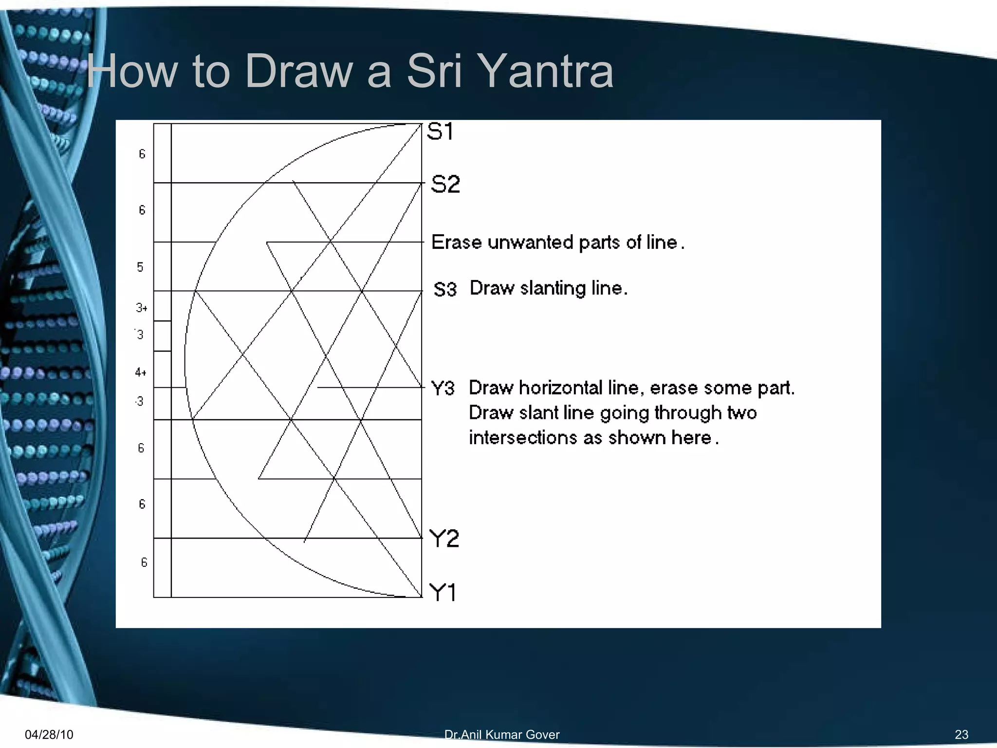 Sri yantra final ppt-01.12.2009