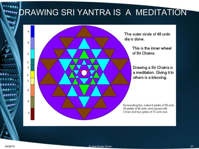 Sri yantra final ppt-01.12.2009
