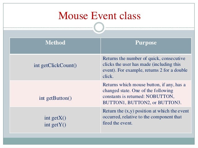 Event Handling In Java