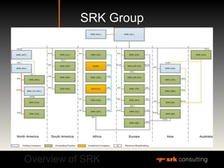 SRK Consulting Corporate Profile | PPTX