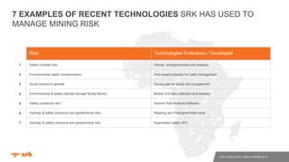 Technology and "Big Data" in Mines | PPT