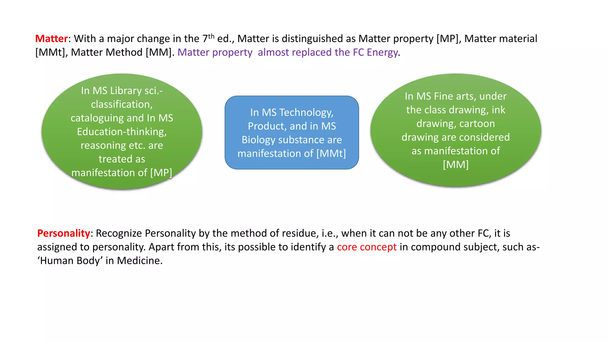 Colon Classification: An Overview | PPTX