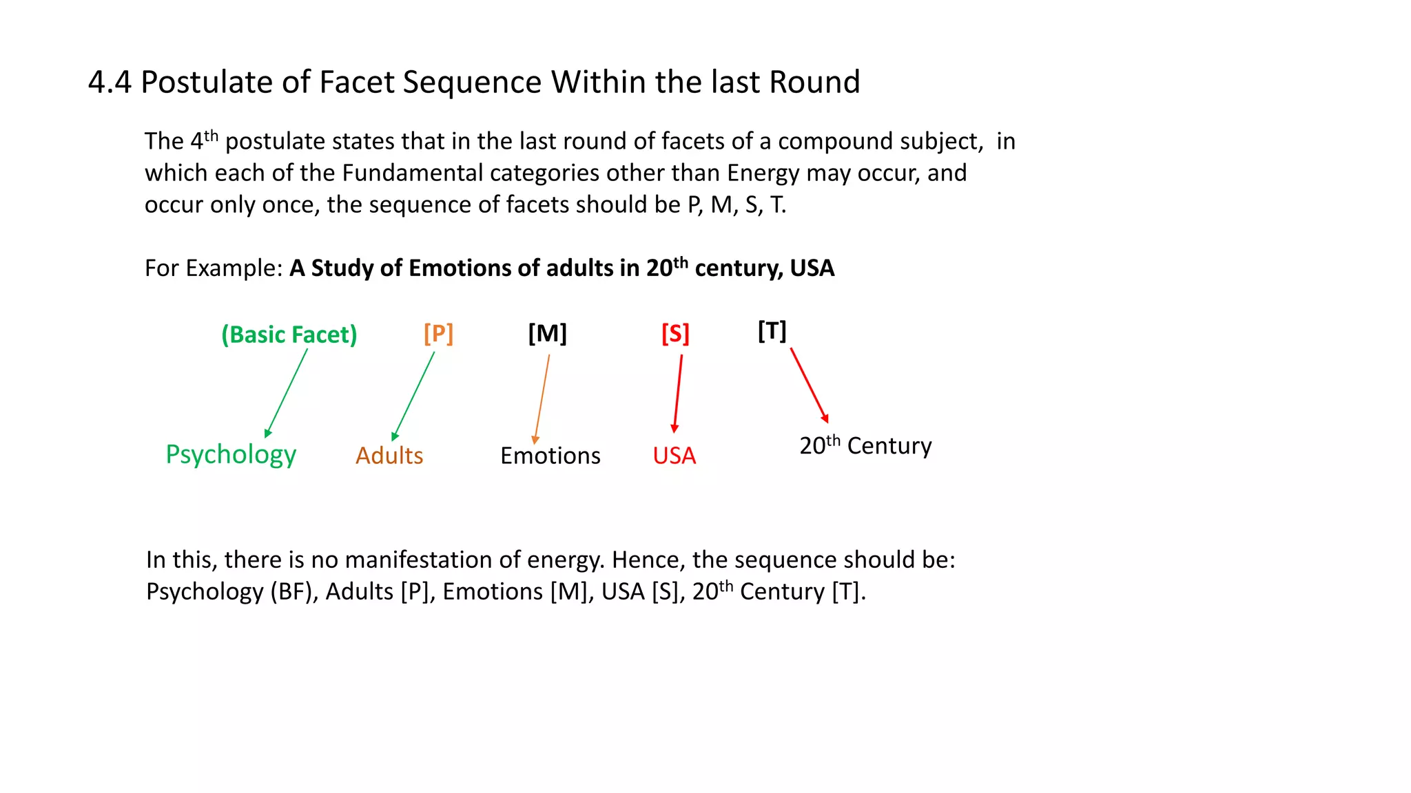 Colon Classification: An Overview | PPTX