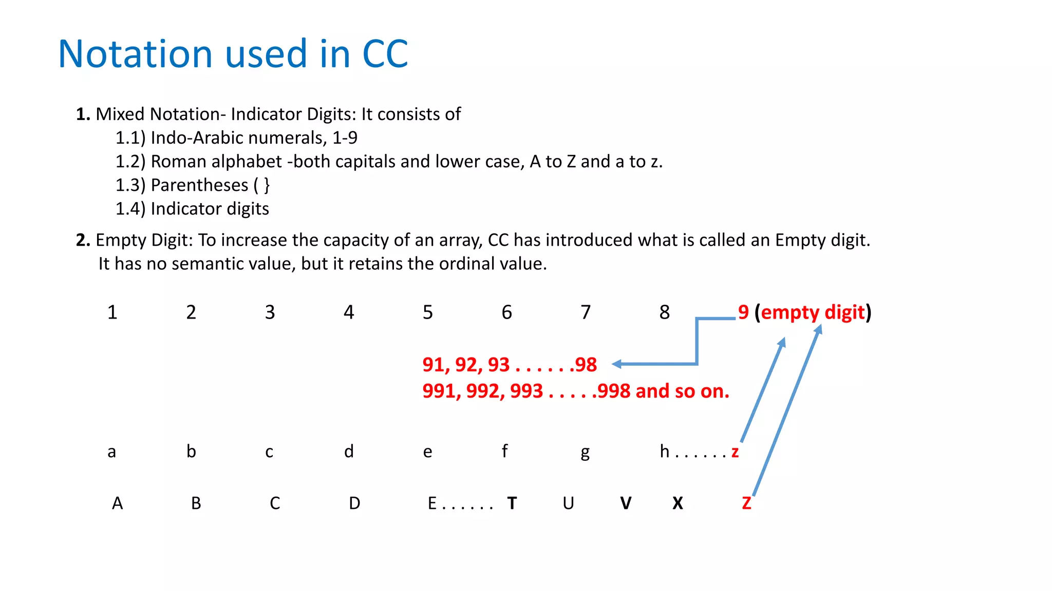 Colon Classification: An Overview | PPTX