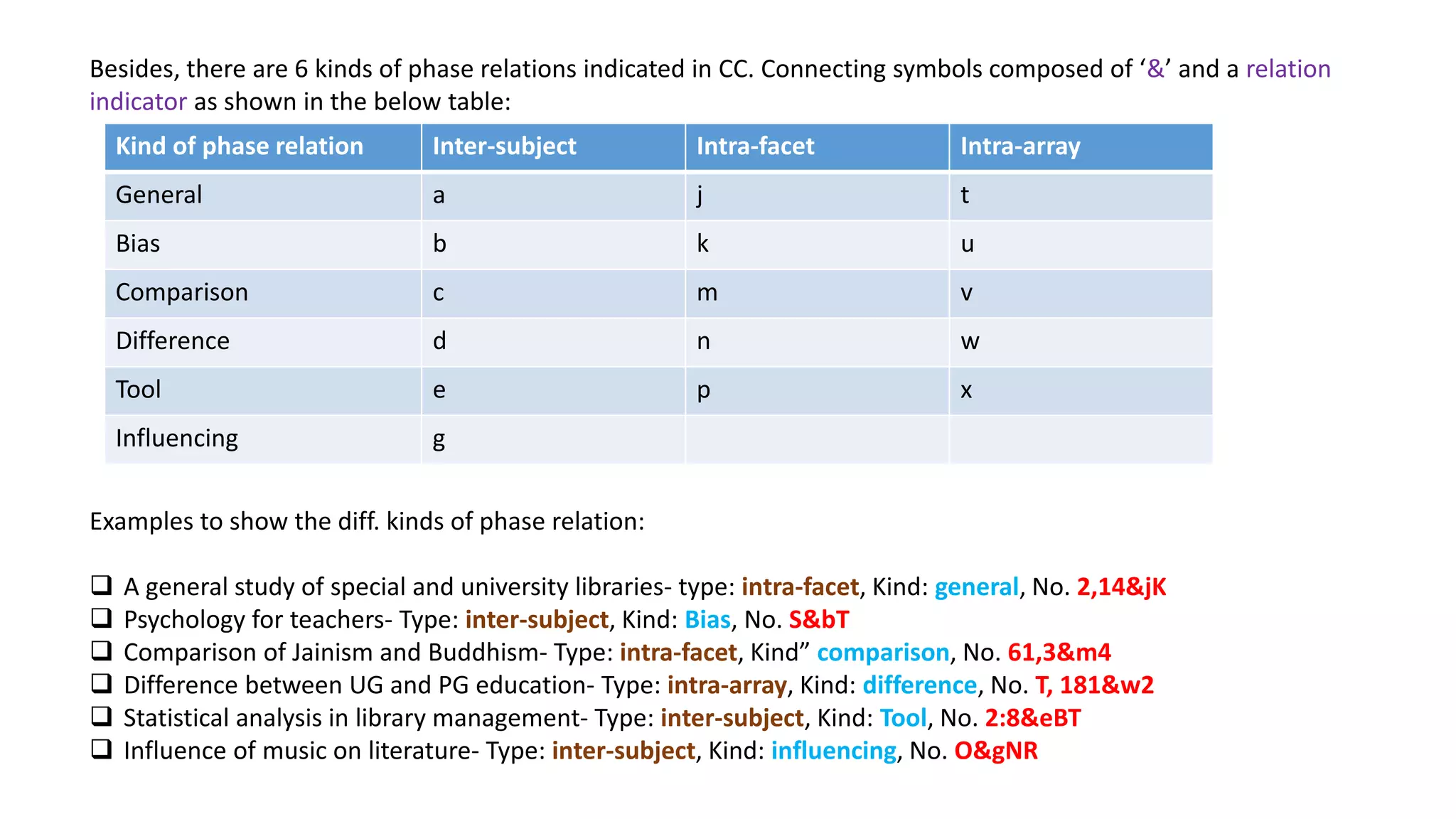 Colon Classification: An Overview | PPTX