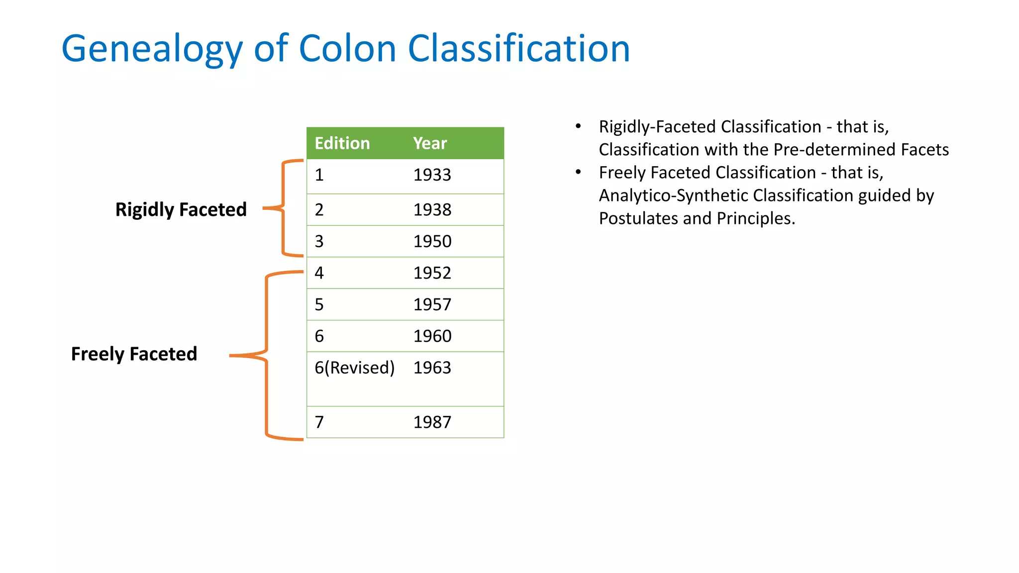 Colon Classification: An Overview | PPTX
