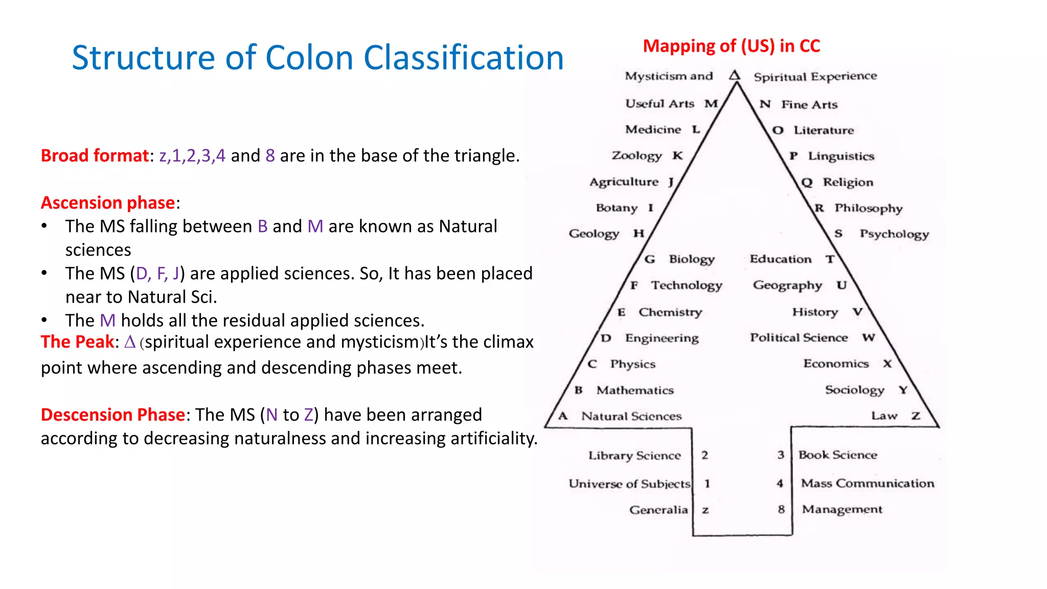 Colon Classification: An Overview | PPTX