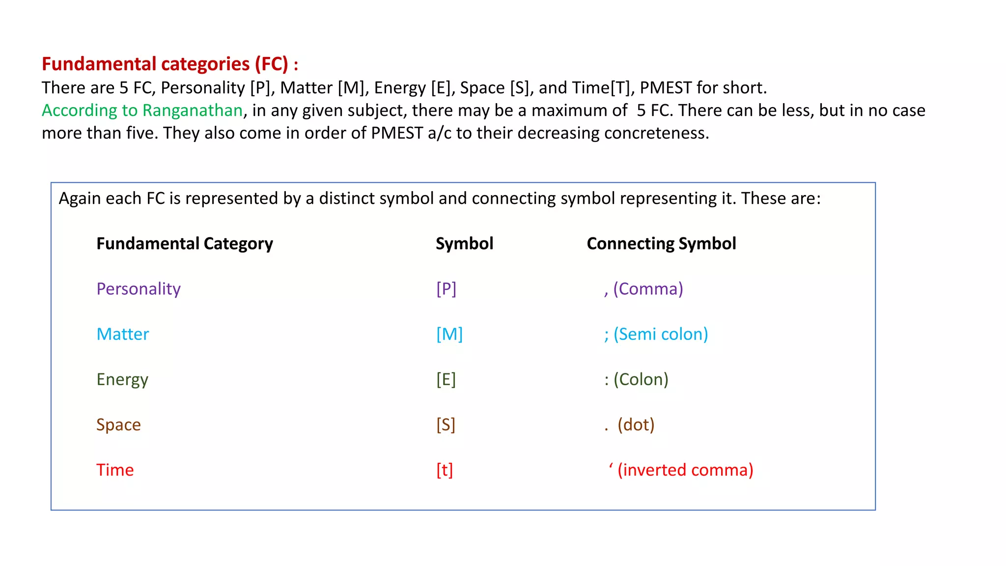Colon Classification: An Overview | PPTX