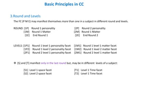 Colon Classification: An Overview | PPTX
