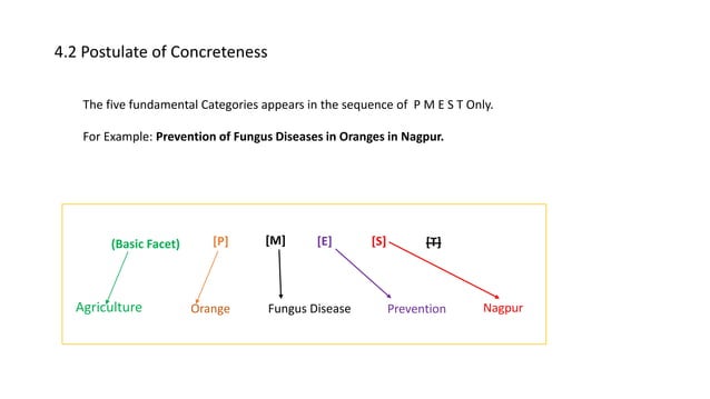 Colon Classification: An Overview | PPTX | Chemistry | Science
