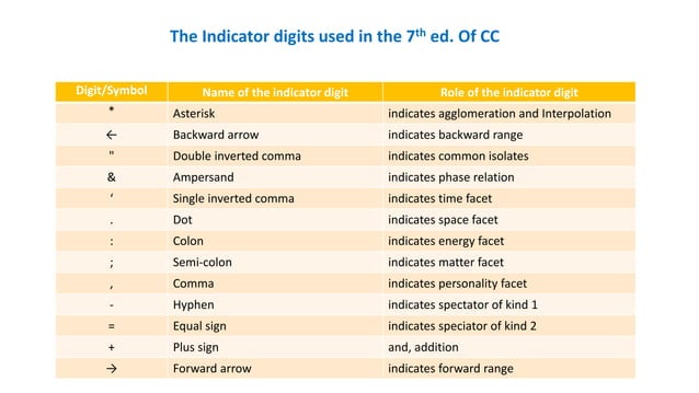 Colon Classification: An Overview | PPT