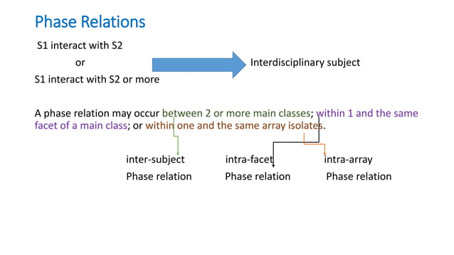 Colon Classification: An Overview | PPTX | Chemistry | Science