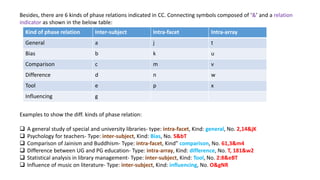 Colon Classification: An Overview | PPTX