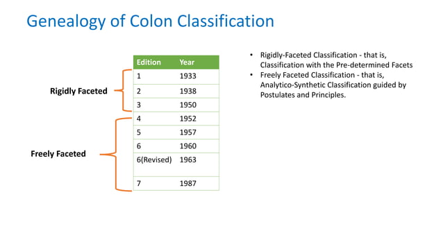 Colon Classification: An Overview | PPT