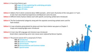 Colon Classification: An Overview | PPTX