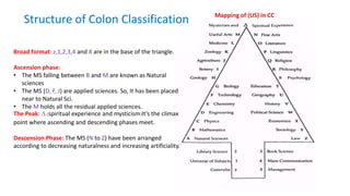 Colon Classification: An Overview | PPTX